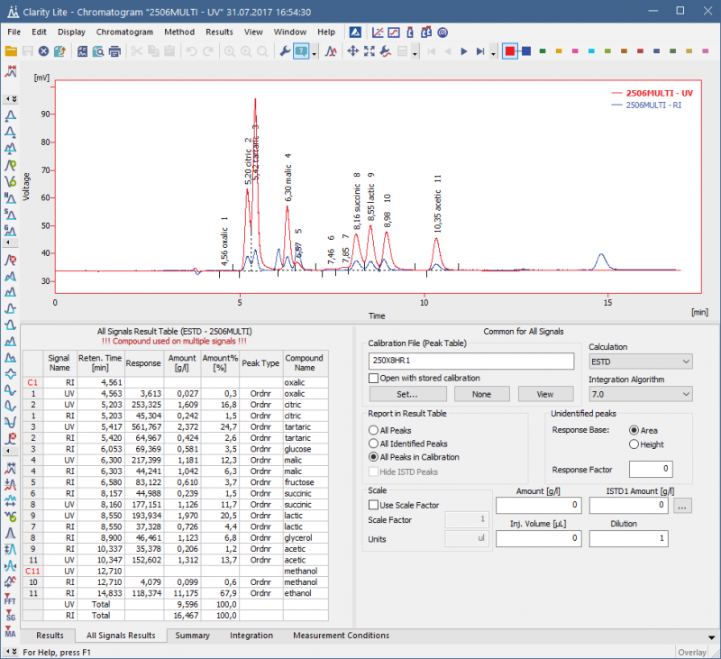 Mainsolutions.eu - Instruments Services